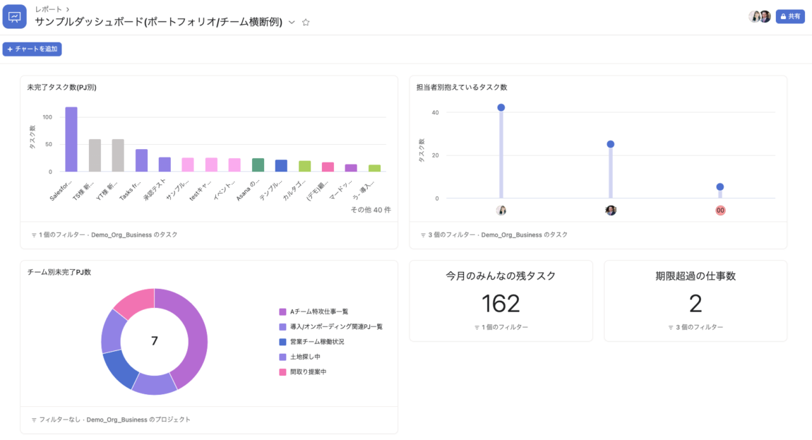 Asanaは使いにくい？そんなご質問に答えます | ヒロラボラトリー合同会社